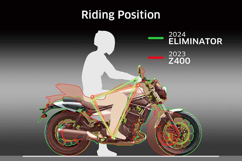 Kawasaki Indonesia Luncurkan Motor Bergenre Cruiser Eliminator